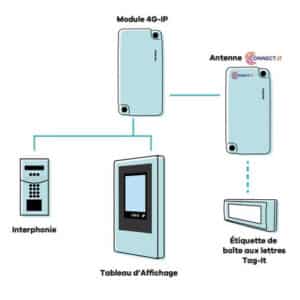 INTRABOX CONNECT.IT-06-0202 - Intratone