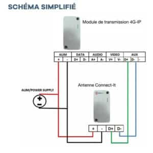 INTRABOX CONNECT.IT-06-0202 - Intratone